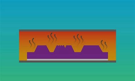 Drying In Flexo Platemaking Flexopedia