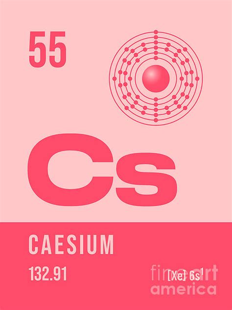Caesium Periodic Table