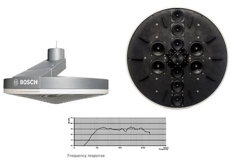 Altavoces Line Array En Sistemas De Audio Convencionales