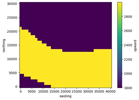 Variable Density Values — Invert4geom 0111