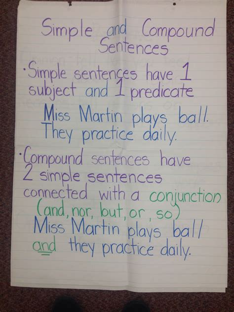 Compound Sentences Anchor Chart