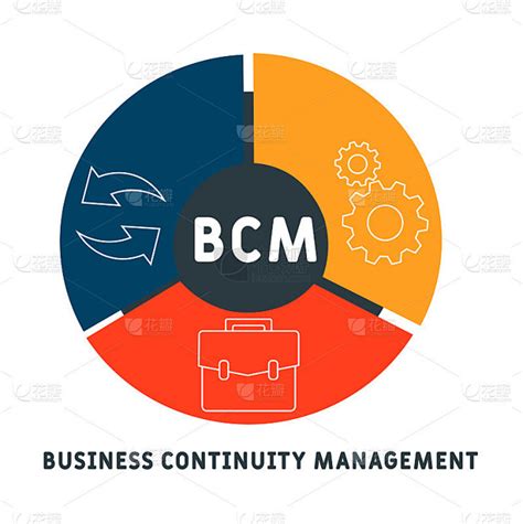 bcm 业务连续性管理的缩写
