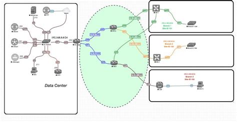 Suraj Soni On Linkedin Cisco Ccie Enterprisenetwork Ccieei