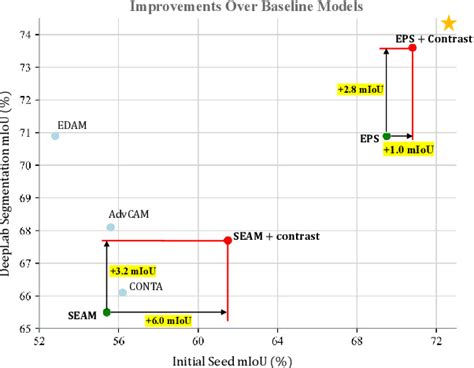 Figure 2 From Weakly Supervised Semantic Segmentation By Pixel To