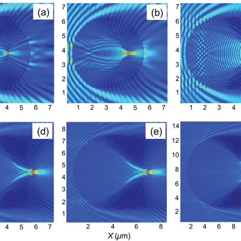 Ab Schematic Illustrating The Principle Microsphere Assisted