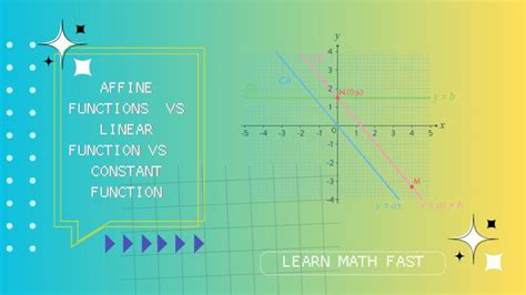 Affine Function Vs Linear Function Vs Constant Function Whats The Difference Paris Papa