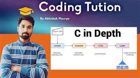 How Compiler Linker Assembler And Loader Works Youtube