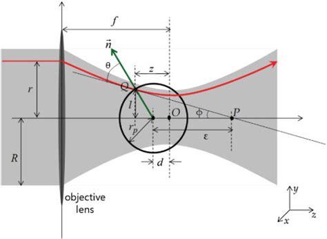 Schematic Diagram For The Modified Ro Model Download Scientific Diagram