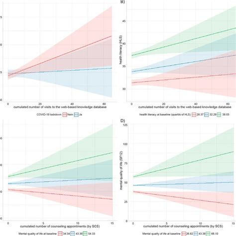 Stepped Care Approach And Supply Process Of The Pikko Download