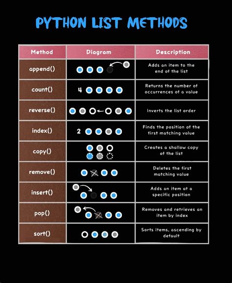 🐍 Python List Methods — Visual Data Driven Insights Facebook