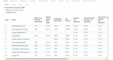 Karn Singh On Linkedin Ai Machinelearning Embeddingmodels