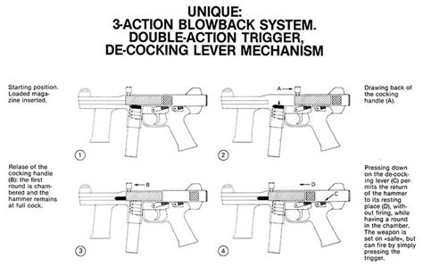 Sites Spectre Model 4 Small Arms Review