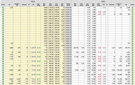 Nse Nifty Nifty50 Calculation Option Chain Stocks Weightage