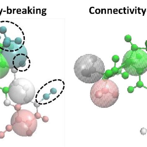 Example Of Connectivity Breaking And Connectivity Preserving Mappings