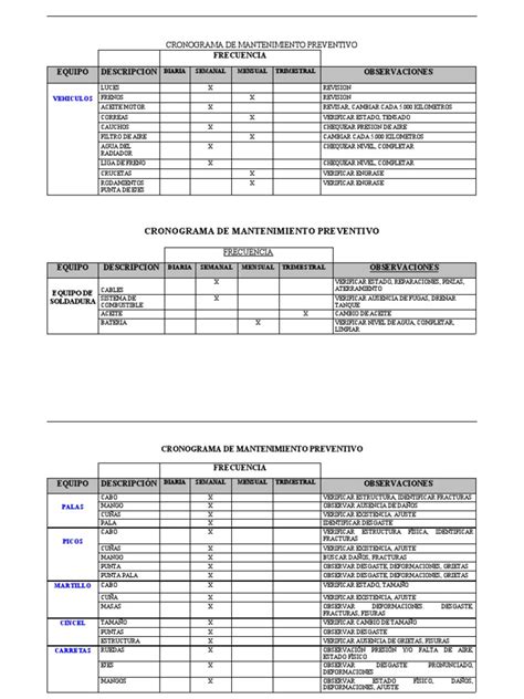 Plan Mantenimiento Preventivo Pdf Vehículo De Motor Tecnología De