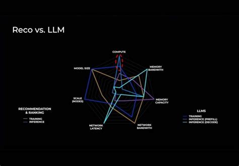 meta networking networking for ai workloads ratan tipirneni posted on the topic linkedin
