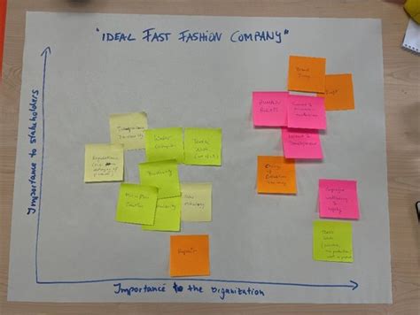 Pmi Sustainability Is Part Of Supply Chain