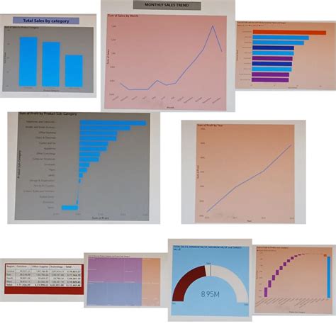 Advancedexcel Datavisualization Exceldashboard Excelskills Anu