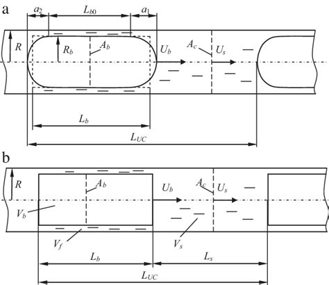 Scheme For Calculation Of Two Phase Mixture Geometric Parameters A