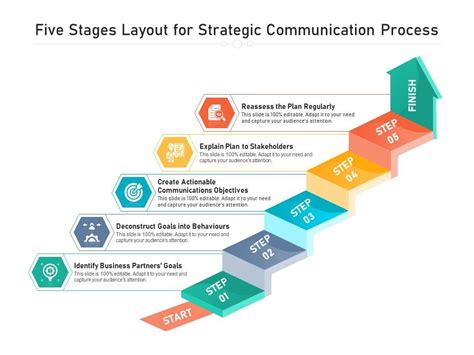 Five Stages Layout For Strategic Communication Process Ppt PowerPoint Presentation File Maker PDF