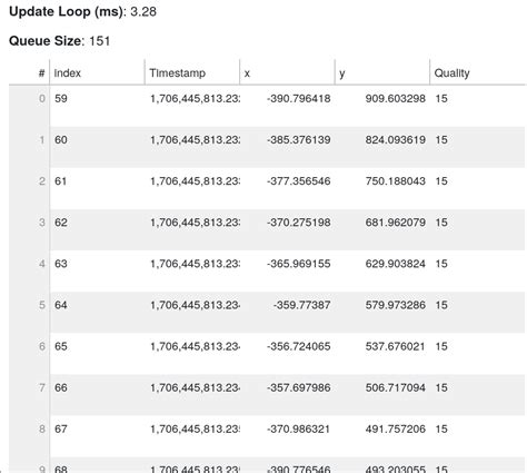 Real Time Lidar Data Visualization With Holoviews And Panel Dwblab