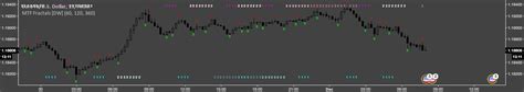 Multi Timeframe Fractals Dw — Indicator By Donovanwall — Tradingview