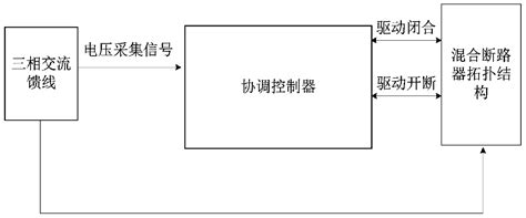Hybrid Circuit Breaker Topology System Used For Alternating Current Capacitive Load Switching