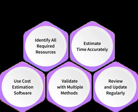 Cost Estimation Definition Methods Types Pros And Cons