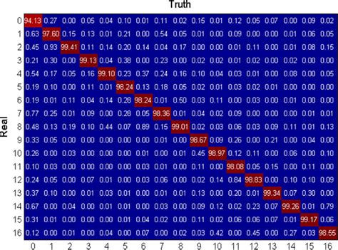 Figure 10 From Real Time Fault Detection And Identification For Mmc