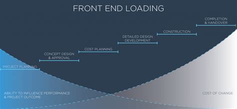 Using FEED For A Successful Batch Implementation MAVERICK Technologies