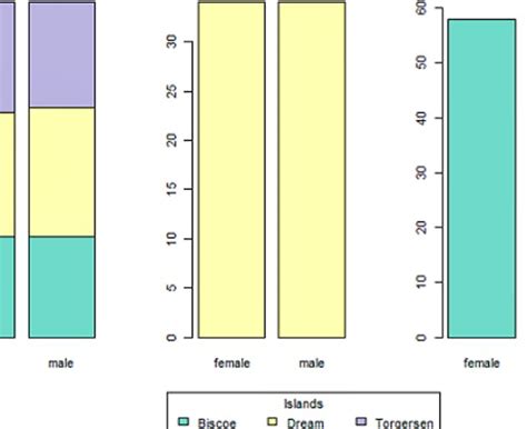 Best Statistical Analysis Courses And Certifications [2023] Coursera