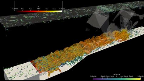 Self Ignition Of A Scramjet Obtained By A Direct Numerical Simulation