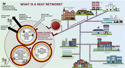 Leeds Launches Hunt For £3bn Heat Network Project Partner Under Golden