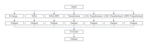 Multimodel Integration Framework Diagram Download Scientific Diagram