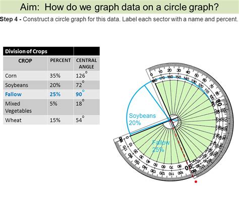 Constructing A Circle Graph