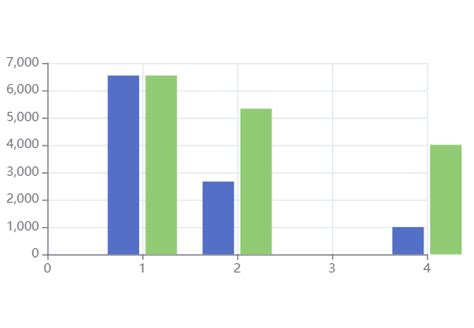 Bug Multi Series Column Charts Extend Beyond The X Axis Edge · Issue 17152 · Apacheecharts