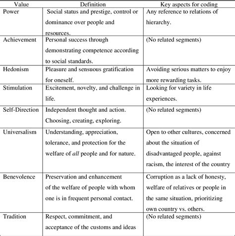 Table 21 From Qualitative Content Analysis As An Exploratory Method