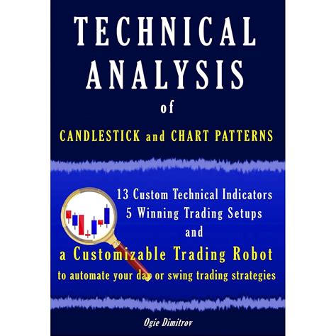 Guide To Candlestick Patterns And Automated Strategies Chartattacks