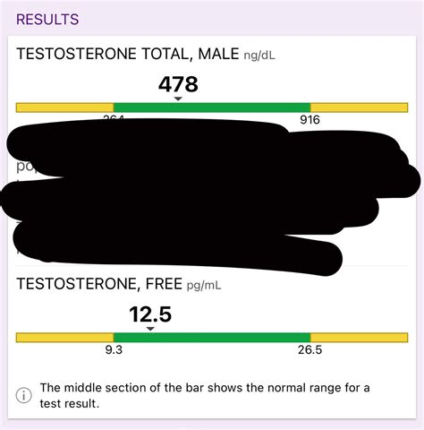 22m Ineligible For Trt Low Test Levels Rtestosterone
