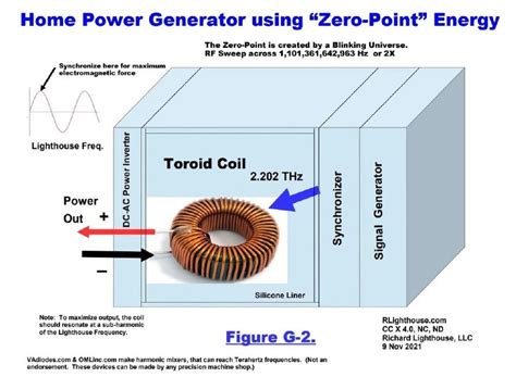 Home Power Generator Using Zero Point Energy