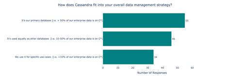 Apache Cassandra Apache Cassandra Documentation
