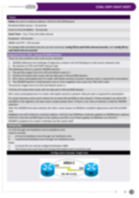 SOLUTION Ccna Ospf Cheat Sheet Studypool