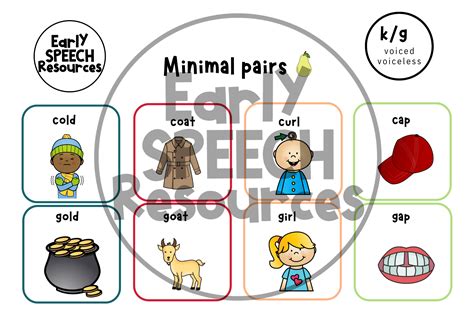 Minimal Pairs Voiced Voiceless Early Speech Resources