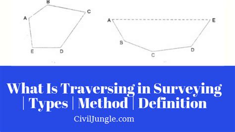 Types And Methods Of Traversing Surveying