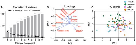 Strain And Sex Related Behavioral Variability Of Oxycodone Dependence