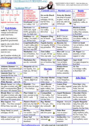 1 Bartender Cheat Sheet Drink Recipe Pdf Downloadable And Free