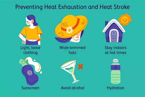 Heat Exhaustion Vs Heatstroke Whats The Difference