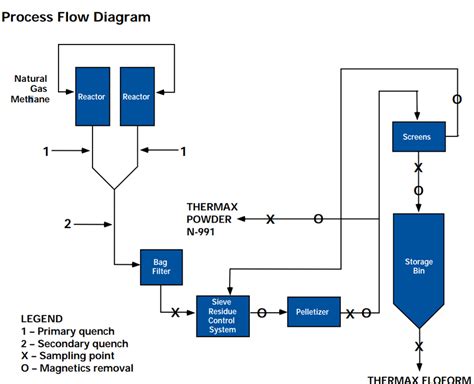 Semi Continuous Methane Cracking Download Scientific Diagram