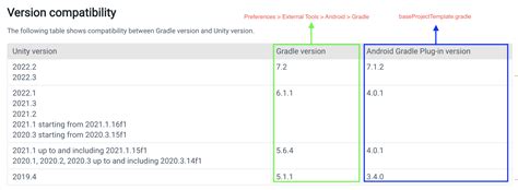 Unity Developer Guides