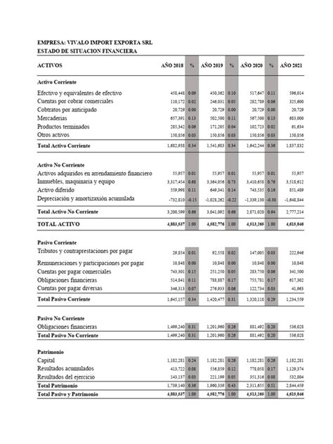 Estados Financieros2024 1 Pdf Estado De Resultados Contabilidad